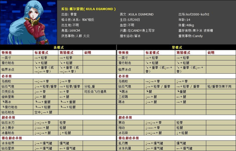 拳皇2004(出招表)图标
