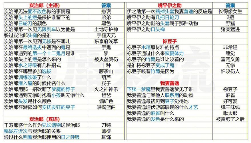 阴阳师鬼灭之刃联动第三期答题答案大全
