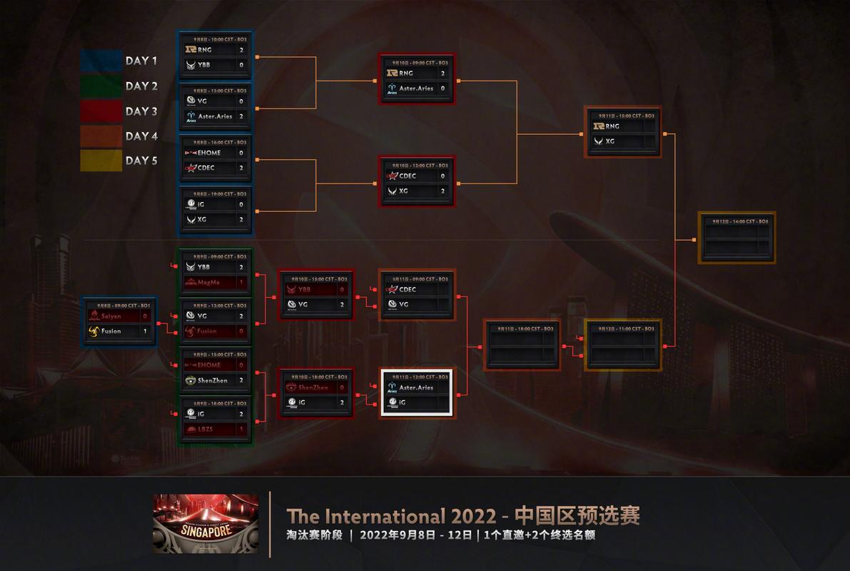 dota2ti11赛程时间表一览2022图标