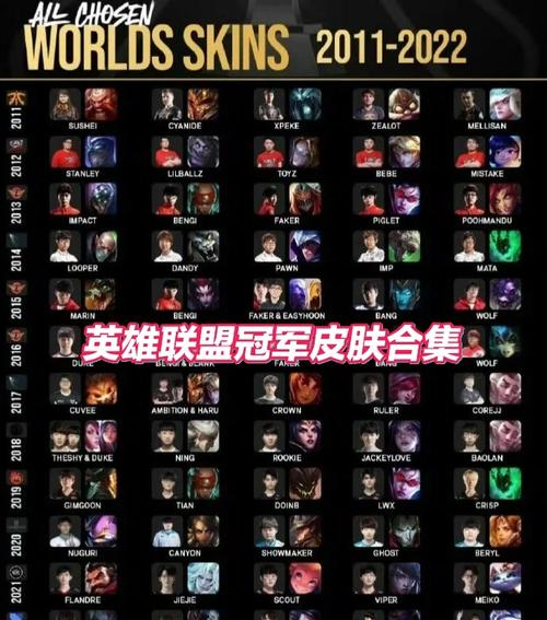《英雄联盟》s1到s12冠军介绍图标