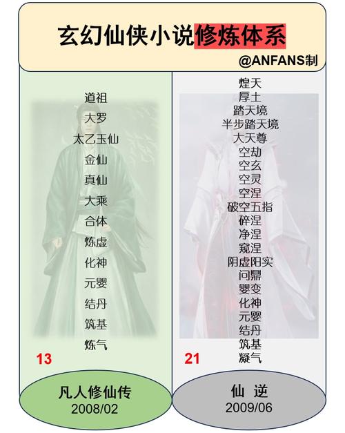 凡人修仙传等级境界划分图标