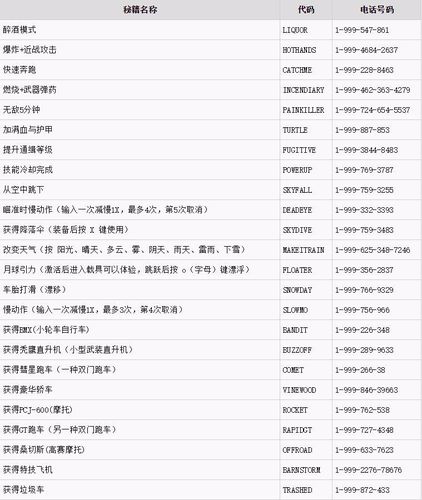 侠盗猎车秘籍大全截图