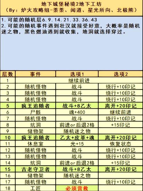 地下城堡王者印记作用和制作方法材料截图