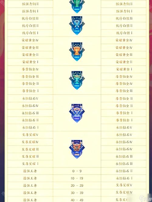 《王者荣耀》2025最新段位等级表截图