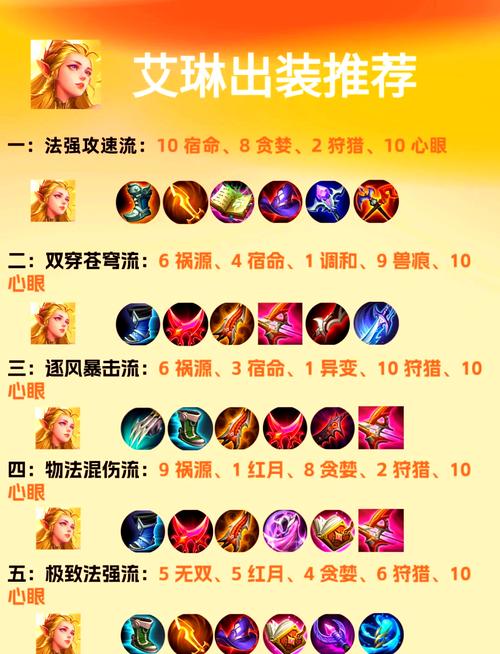 艾琳出装图标