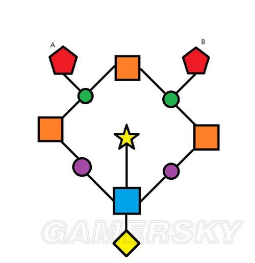 《战神4》尼福尔海姆迷宫详细攻略迷宫机制与刷迷宫思路分截图
