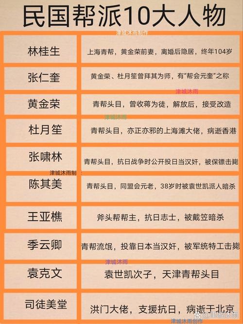 帮派名称图标