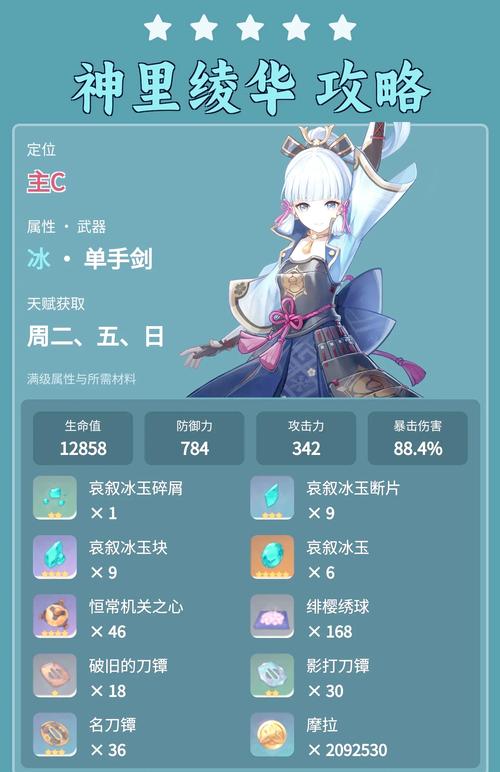 神里绫华圣遗物图标