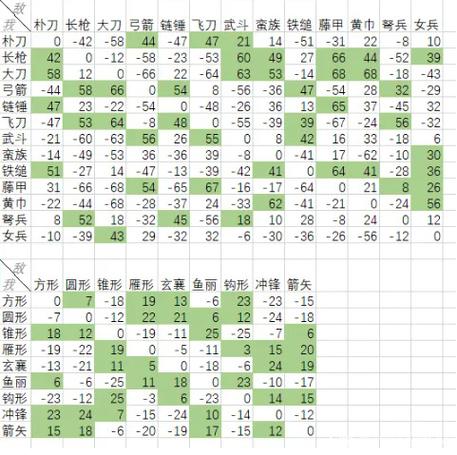 三国群英传3兵种相克