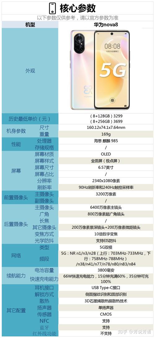nova8配置参数图标