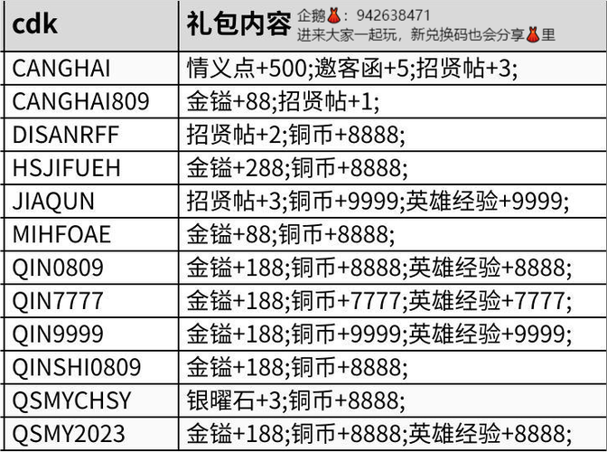秦时明月沧海手游礼包码大全图标