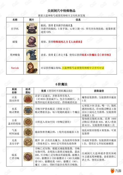 《不思议迷宫》混沌深渊怎么过混沌深渊通关阵容打法攻略图标