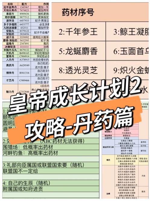 《皇帝成长计划》炼丹配方详细介绍图标