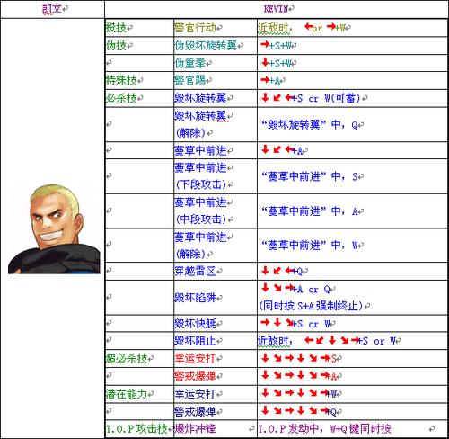 热斗RB饿狼传说出招表大全图标