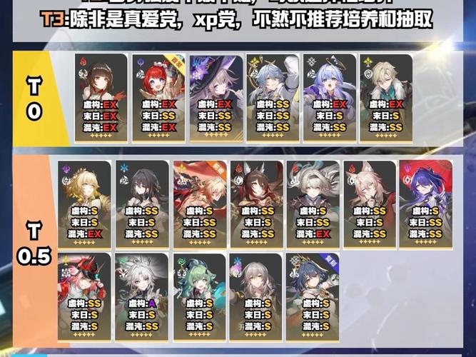 星穹铁道角色强度排行