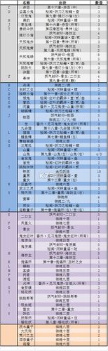 阴阳师独眼小僧哪里最多悬赏封印妖怪刷新地点