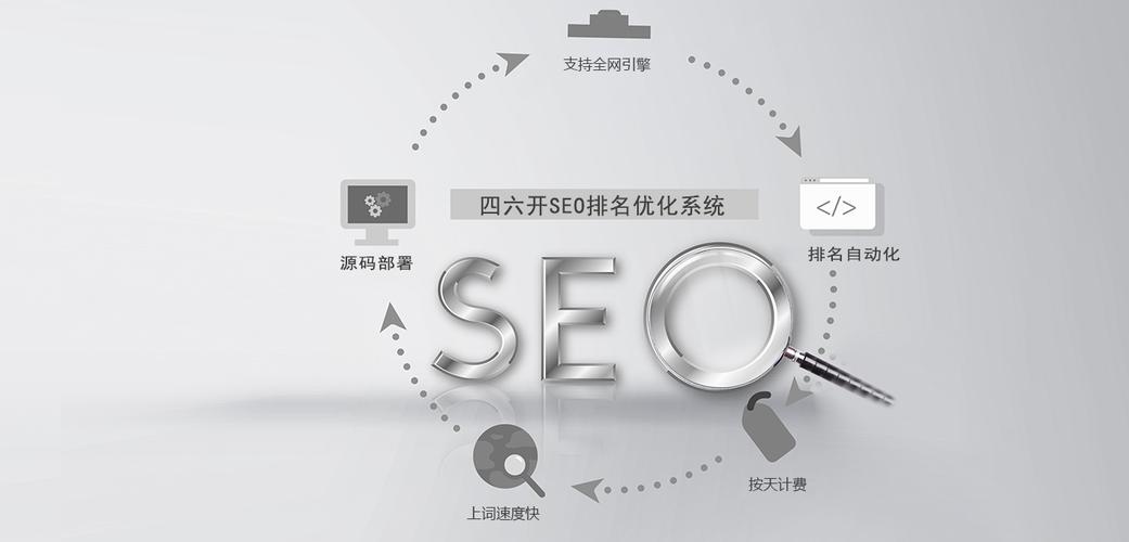 关键词优化排名软件截图