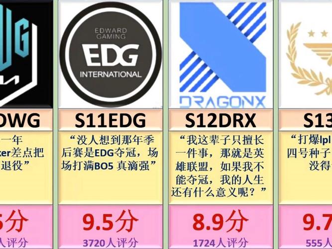 《lol》s1赛季冠军是谁s1赛季冠军介绍截图