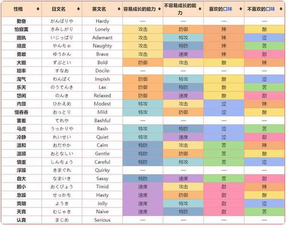 口袋妖怪绿宝石性格图标