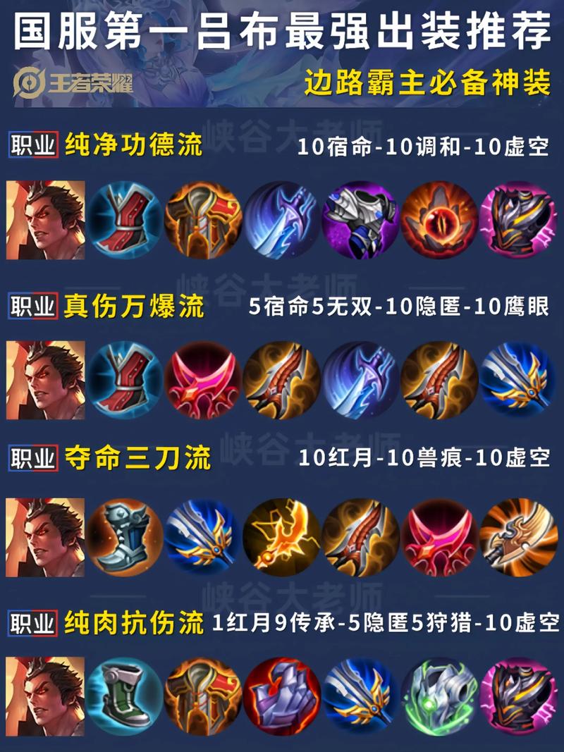 吕布出装