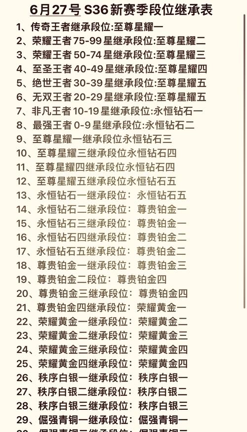 王者荣耀段位等级顺序图标