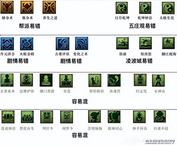 梦幻西游天宫技能图标