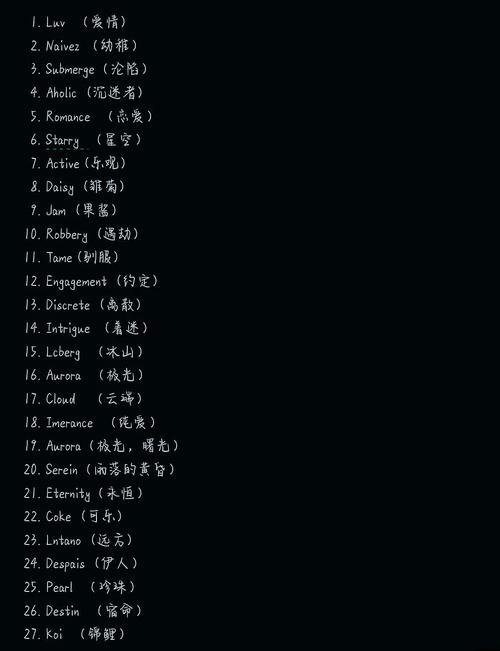 欧美网名图标