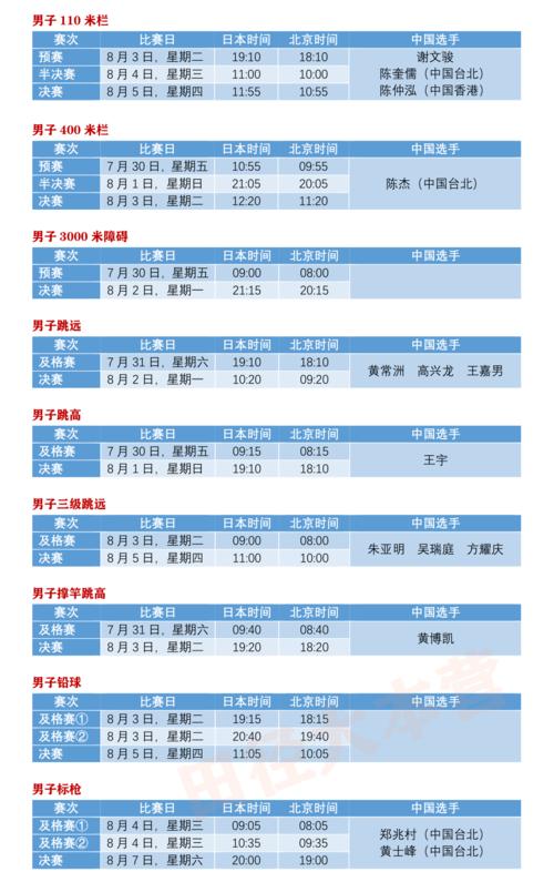东京奥运会赛程图标