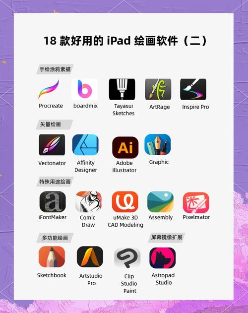 ipad怎么读截图
