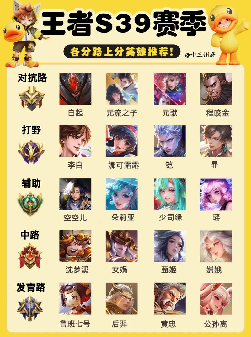 《王者荣耀》上分最快英雄推荐图标