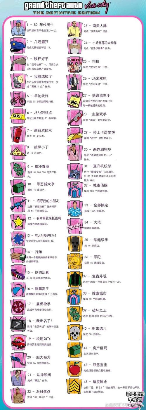 罪恶都市秘籍图标
