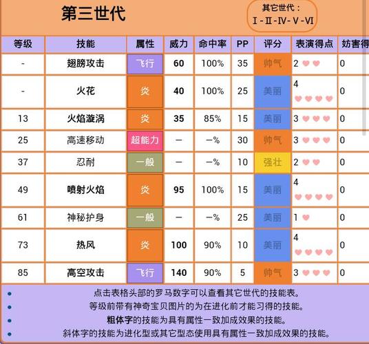 口袋妖怪漆黑的魅影火焰鸟技能配招图标