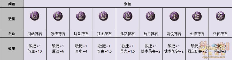 梦幻西游符石合成