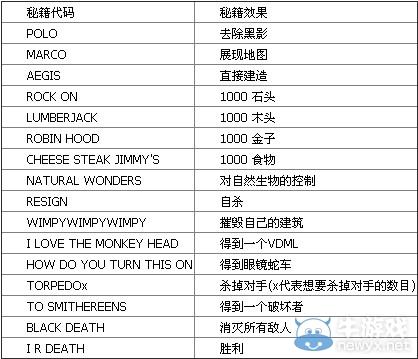 帝国时代密集截图