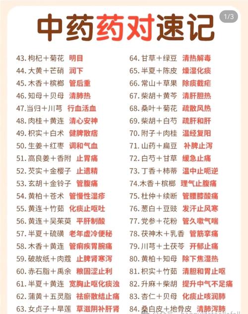 中药铺子药方大全中药方子公式一览[多图]