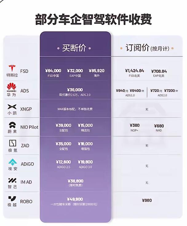 汽车报价app安装汽车报价V7.9.22截图