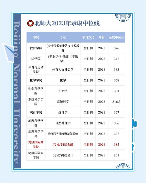 北京师范大学经济学考研分数线图标