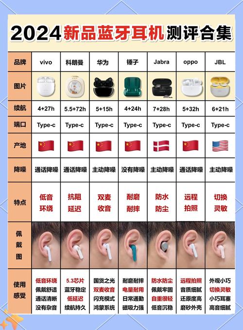 TWS蓝牙耳机排行榜:高人气五大旗舰截图