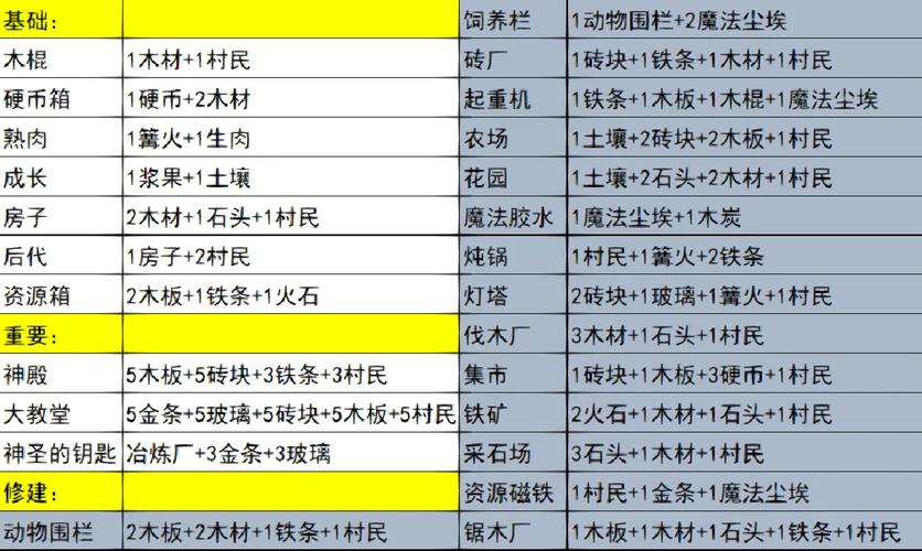堆叠大陆合成表大全分享