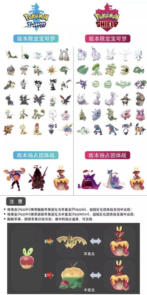 《宝可梦剑盾》双版本独占宝可梦有哪些宝可梦详细整