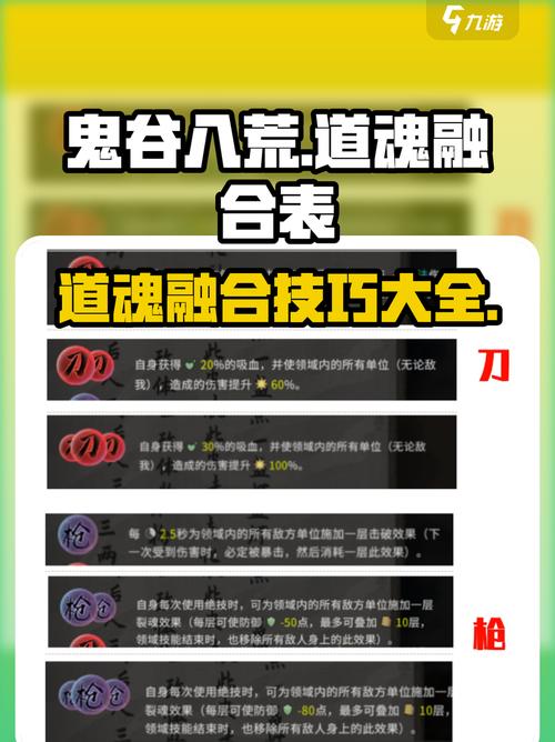 《鬼谷八荒》道魂合成规则详细介绍