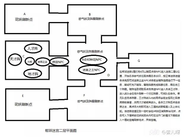 梦幻西游手游帮派迷宫怎么走帮派迷宫攻略图标