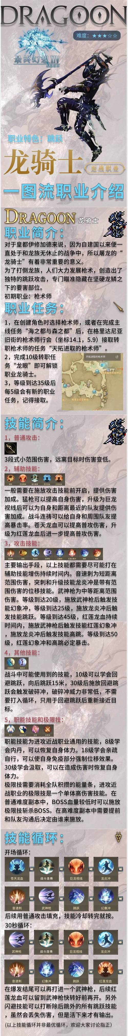 龙骑士传说通关流程及注意事项讲解截图