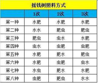 梦幻西游摇钱树怎么种摇的次数多截图