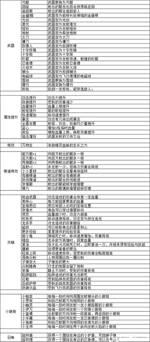 异世界游记弓箭手专属技能解锁条件一览图标