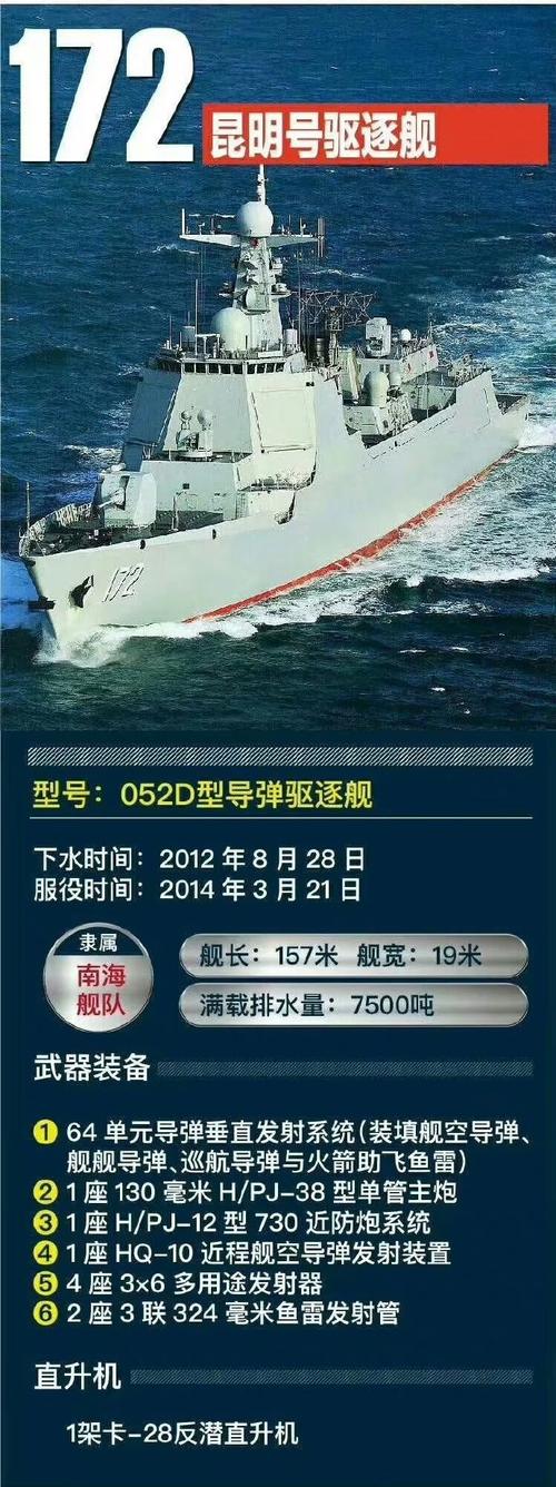 172舰