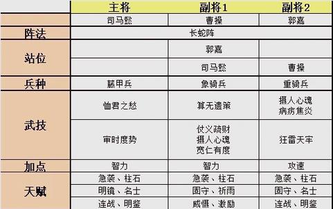 《三国闪》阵容搭配攻略图标