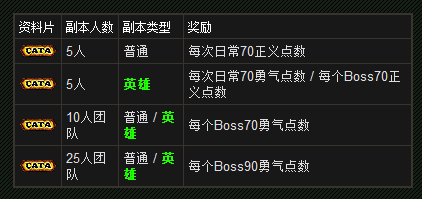 正义点数怎么获得截图