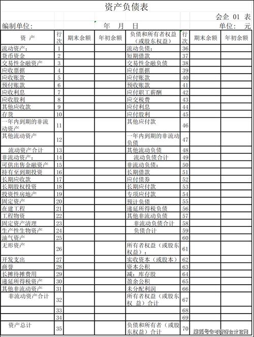 资产负债表模板截图
