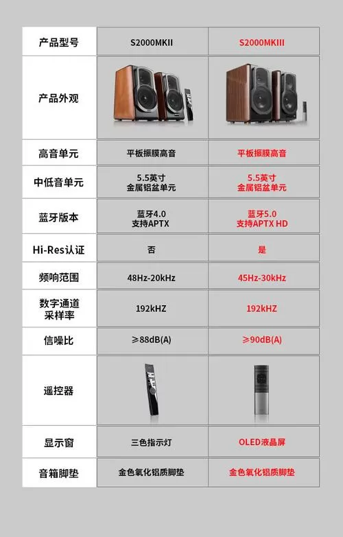 漫步者s2000mkii使用说明图标